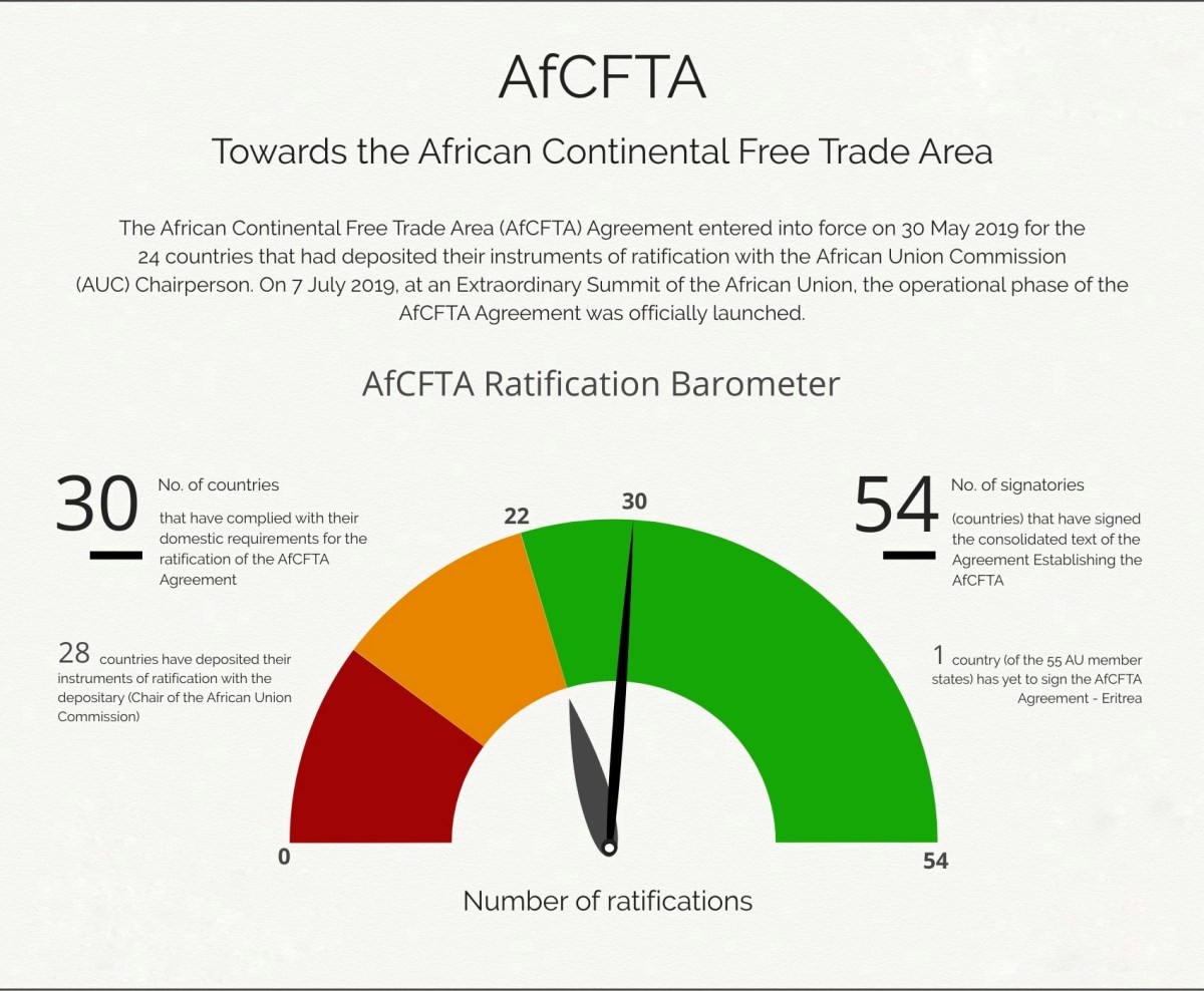 Debunking Skepticism Surrounding the Implementation of AfCFTA – Africa ...